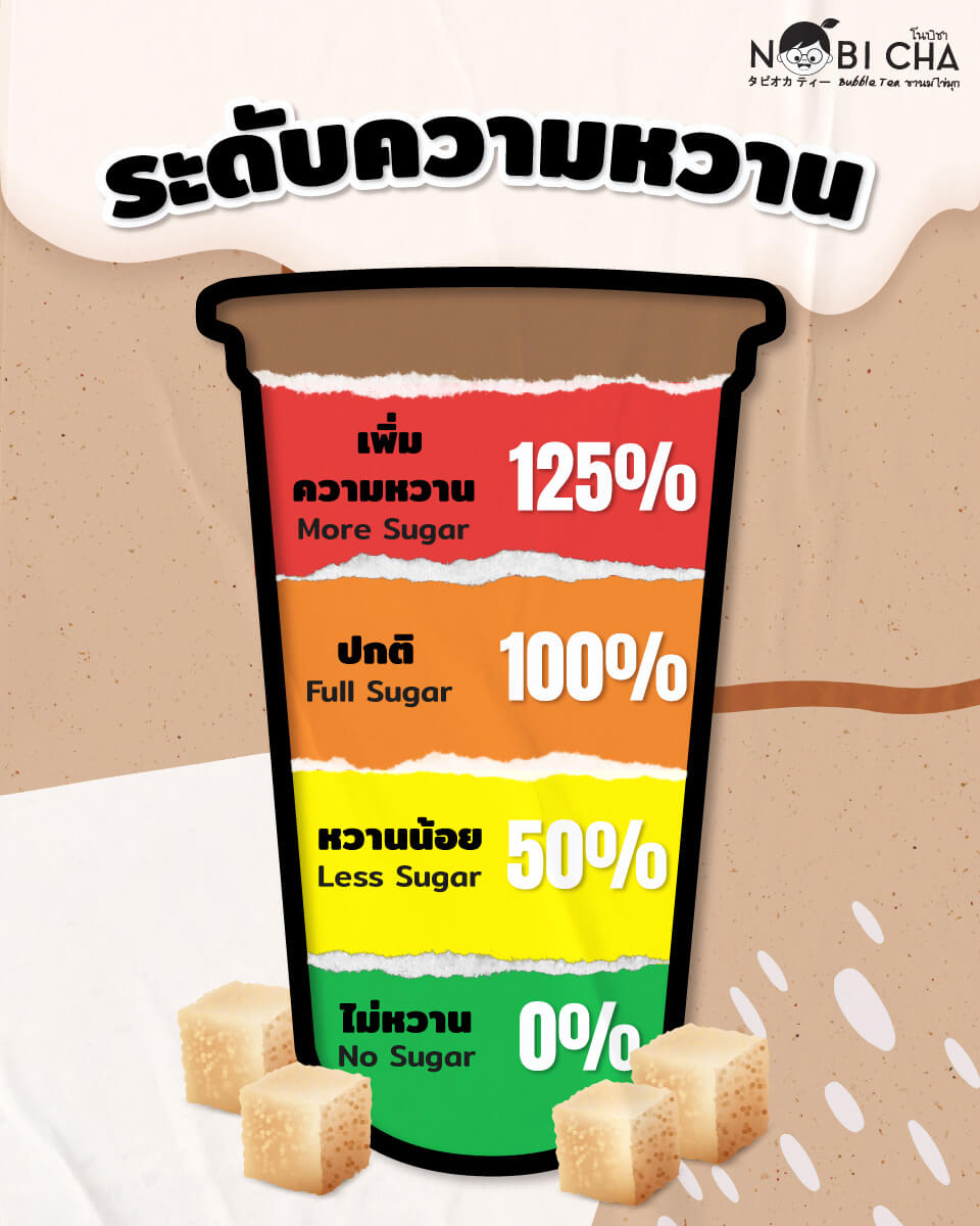 แผ่นเมนูเครื่องดื่ม | NOBI CHA โนบิชา